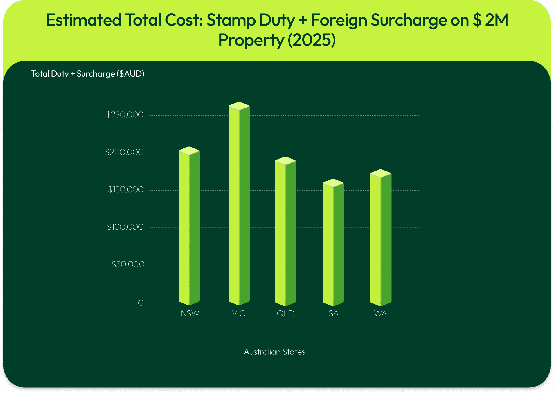 Stamp Duty by State in Australia (2025): Full Guide + Rates | Stryve